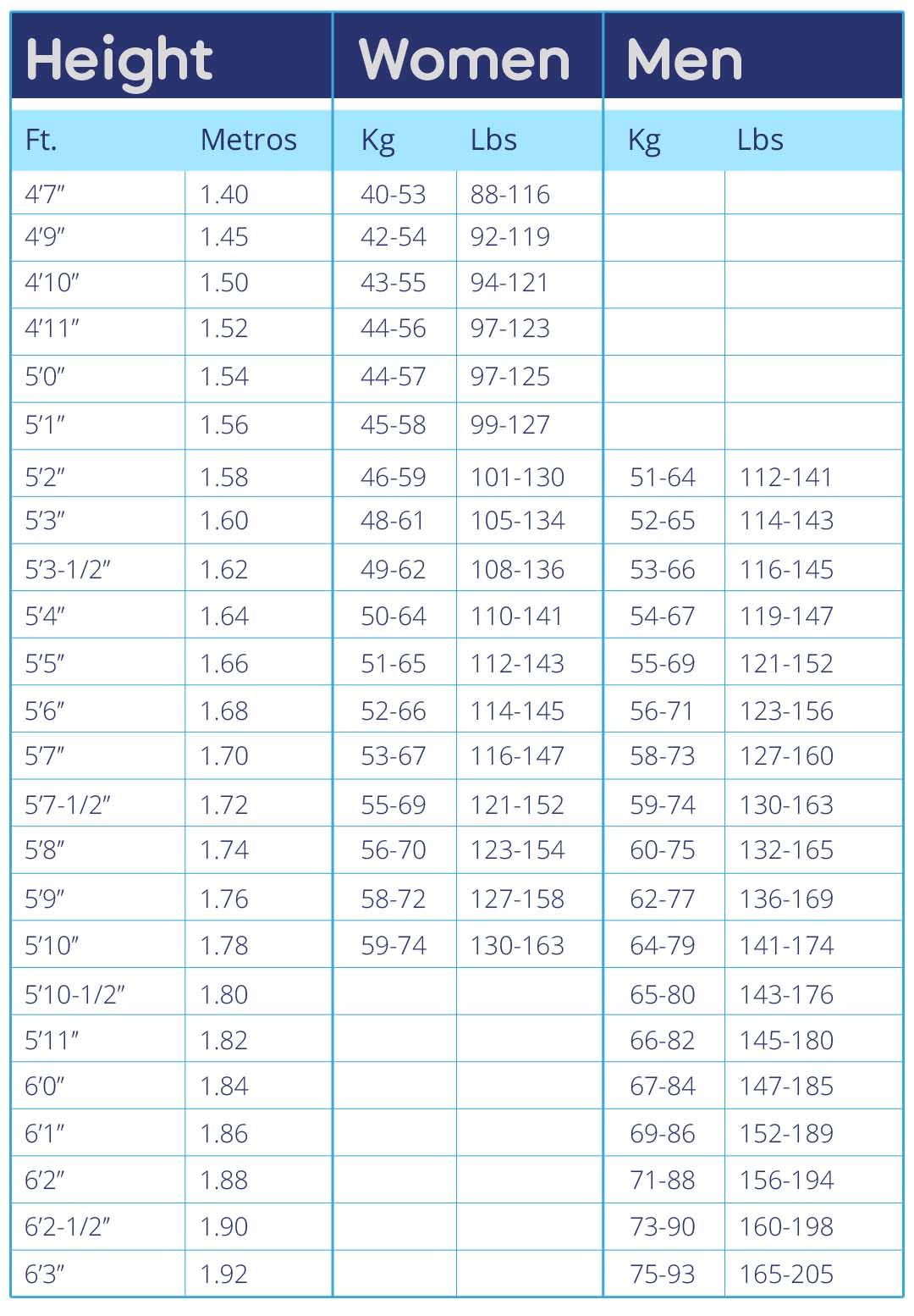 Gastric Balloon Ideal Weight Chart and BMI